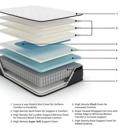 Limited Edition Firm King Mattress|Ashley Homestore